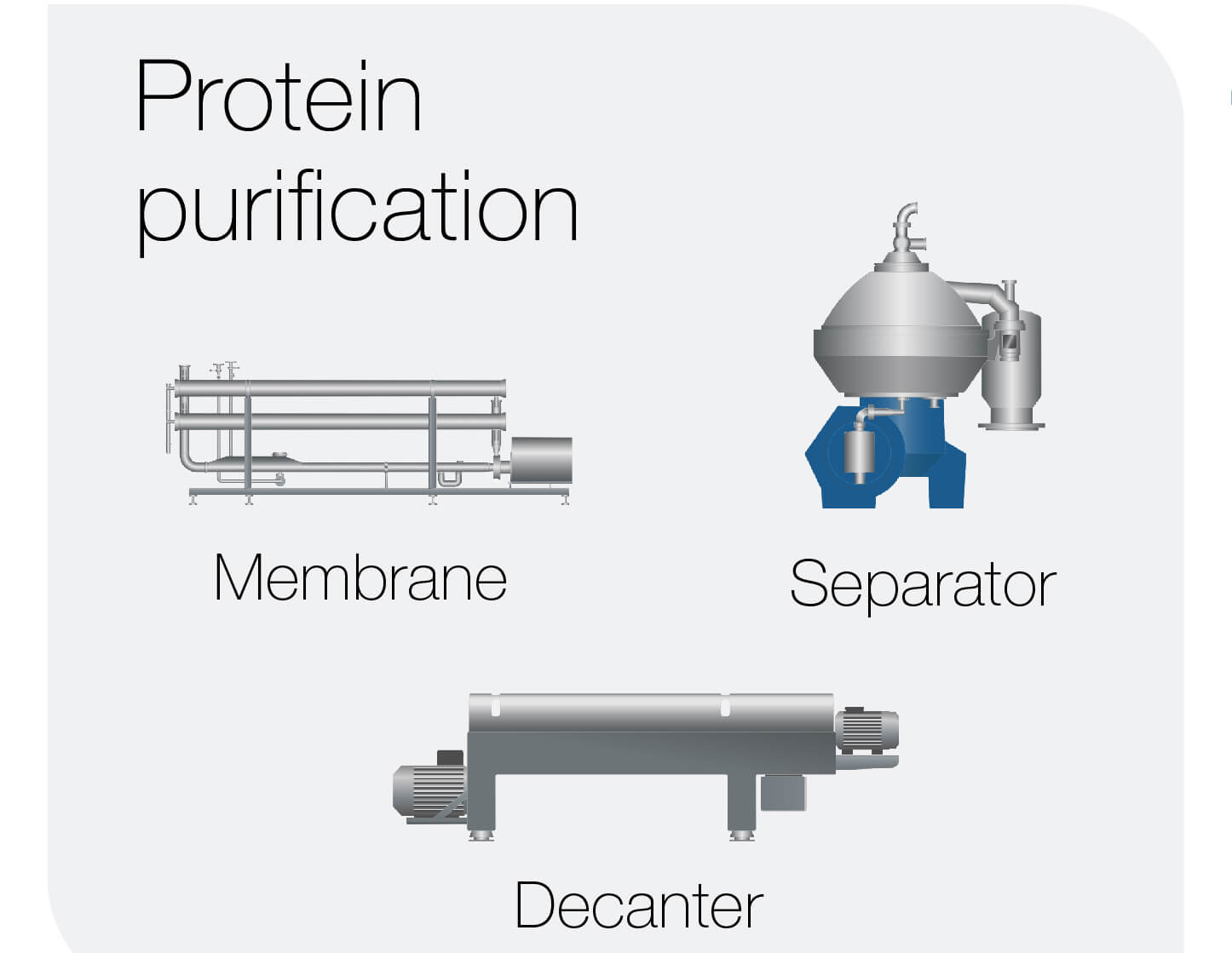 Plant-Based Protein Processing | Alfa Laval